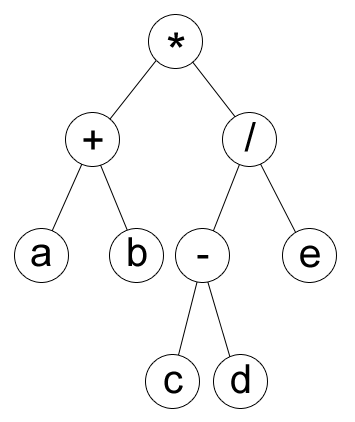 Pertemuan ke4-Introduction to Tree Binary Tree and Expression Tree-2101660941-Leo Yuanto