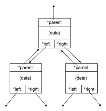 Pertemuan ke4-Introduction to Tree Binary Tree and Expression Tree ...